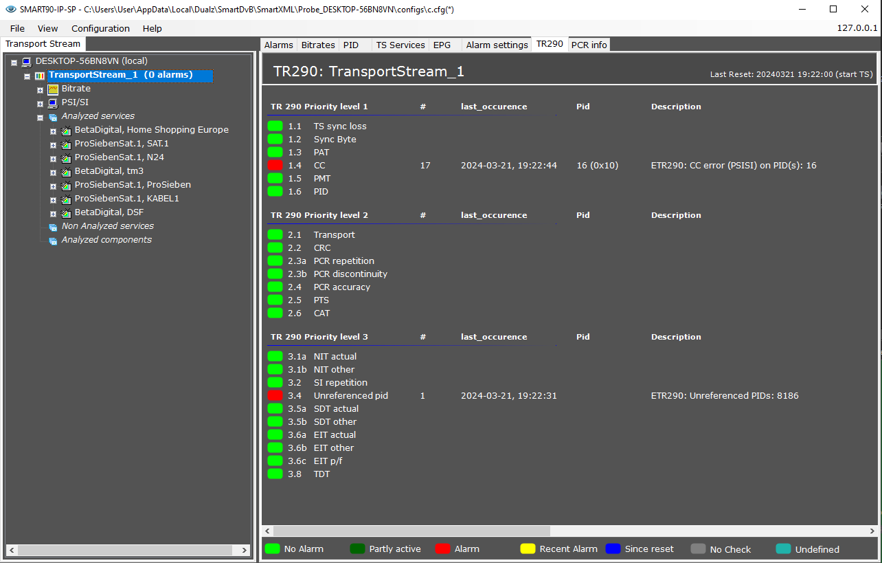 ETR 290 monitoring - Dualz